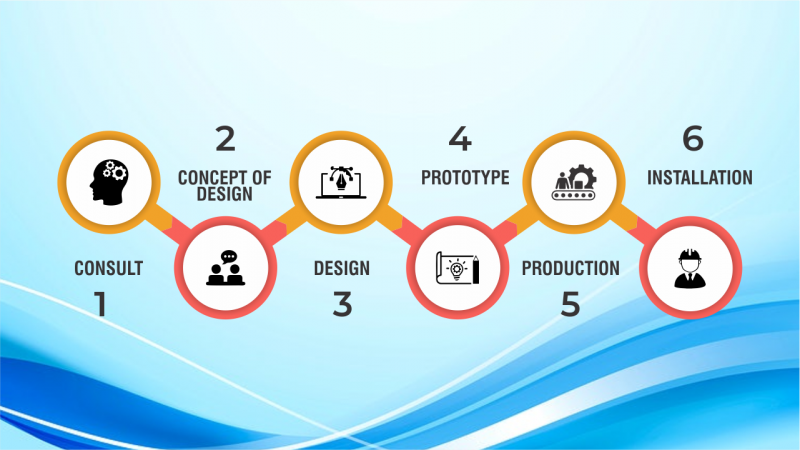 The Process of Signage: From Consultation to Installation